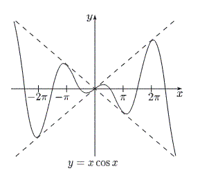 Getting started with M208 | TMA Machine