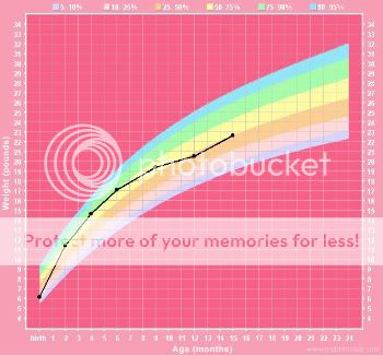cool online growth chart — The Bump